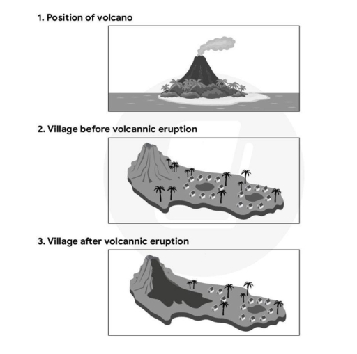 The diagrams below show the changes to a village as a result of a ...