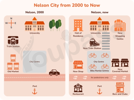 Band 7: The maps showed the changes in a city centre from the year 2000 ...