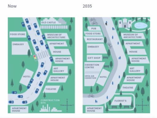 The map shows changes in some region of the city in 2035. (User-Written ...