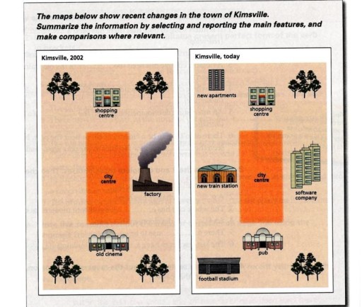 The maps show the changes in the city of Kimsville in year of 2000 and ...