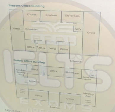 Band 8: TASK 1: The maps show a present layout of an office building ...