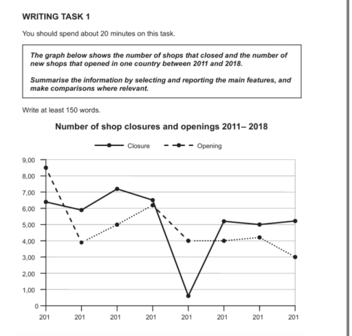 Band 5: The saps bosend thone counter shows that closed and the number ...