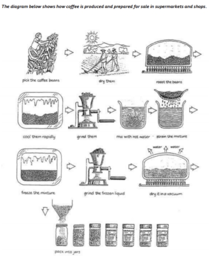 Band 7: The flow diagram illustrates the stages in the process of the ...